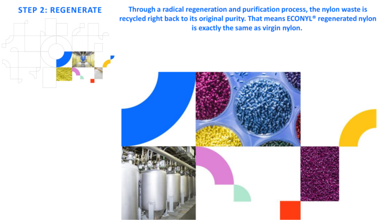 BLOG 20211004 Aquafil Fig 3 Econyl Logo - Vladeracken